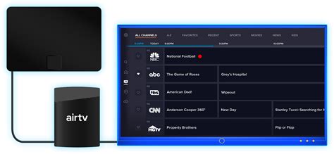 Image result for Sling.com Locals