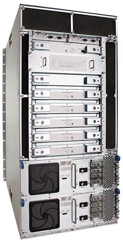 Image result for Core Router