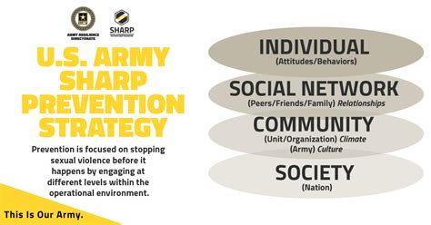 Image result for Sharp Prevention