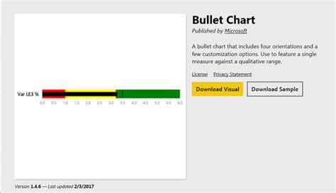 Image result for Bullet Chart