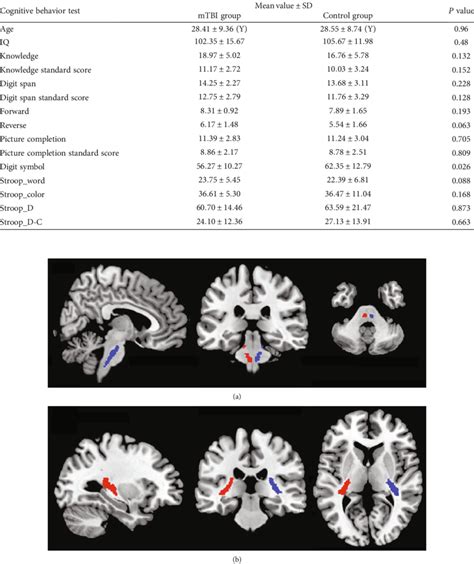 Image result for Predictive Behavior Test