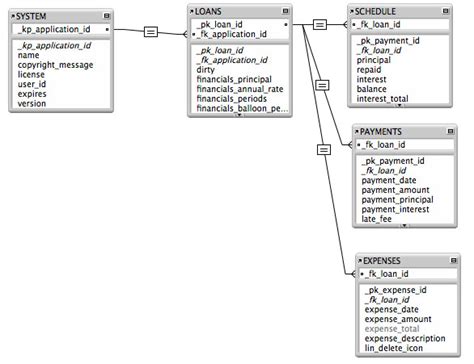 Image result for FileMaker Files Many Tables Tutorial