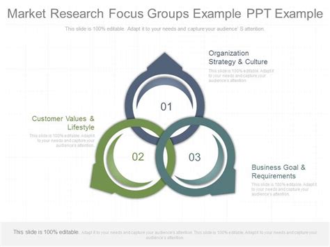 Image result for Real Example of Focus Groups Sample