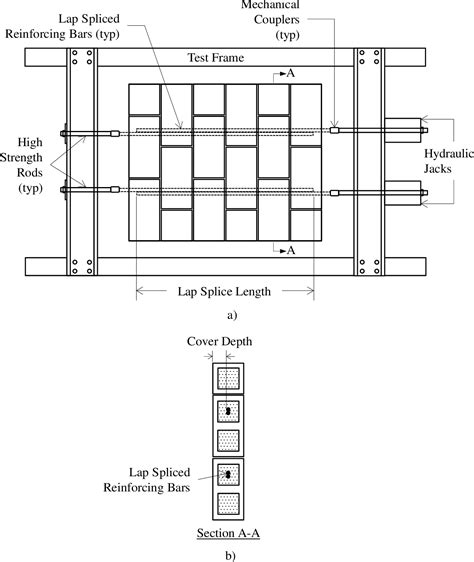 Image result for Splice Reinforcement