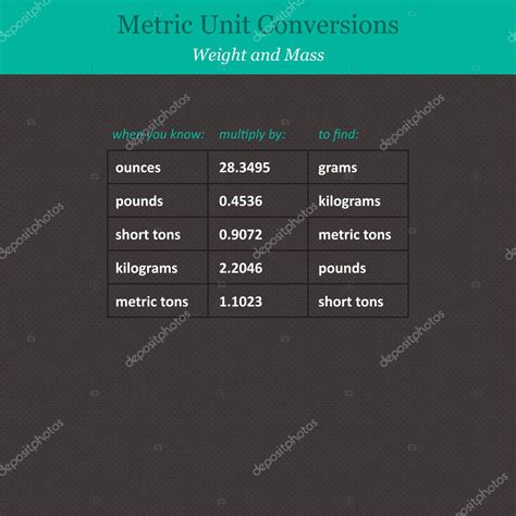 Image result for Metric Conversion Table Length