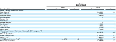 Image result for GitLab Open Core Model