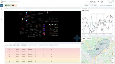 Image result for Proyecto SCADA Con Arduino