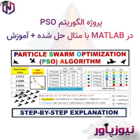 Image result for MATLAB PSO Methods