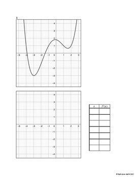Image result for Derivative Function Graph Worksheet