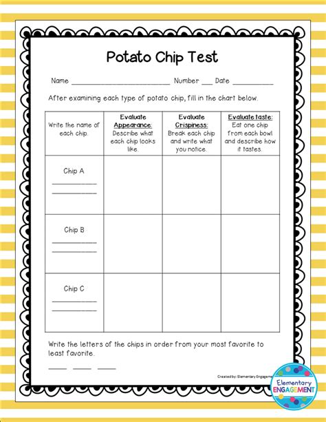 Image result for Chips Lesson for 4th Class