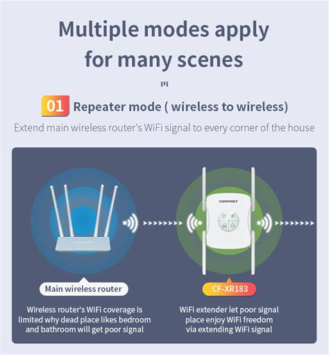 Image result for Com Fast Repeater