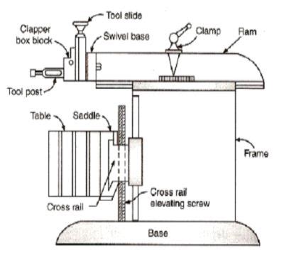 Image result for Shaping Machine Mechanism