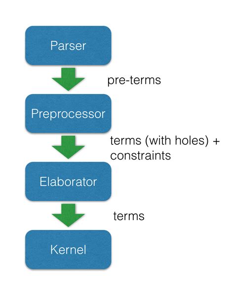Image result for Lean Tutorial