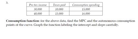Image result for Consumption Function Graph