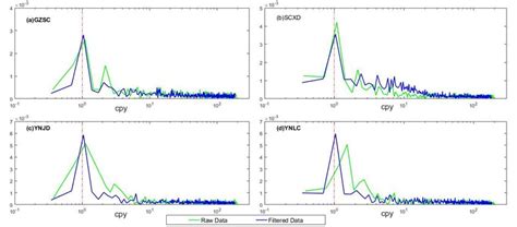 Image result for GPS Spectra Tutorial