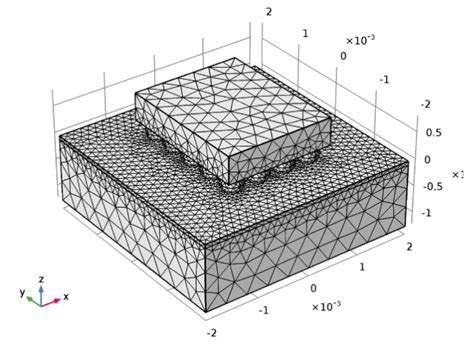 Image result for COMSOL Multiphysics Meshing