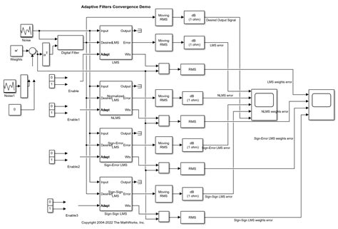 Image result for Adaptive Filter Design MATLAB Book