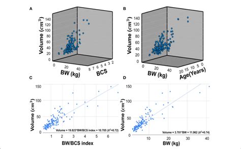 Image result for Multiple Regression Analysis
