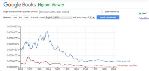 Image result for Still Not Completely Resolved