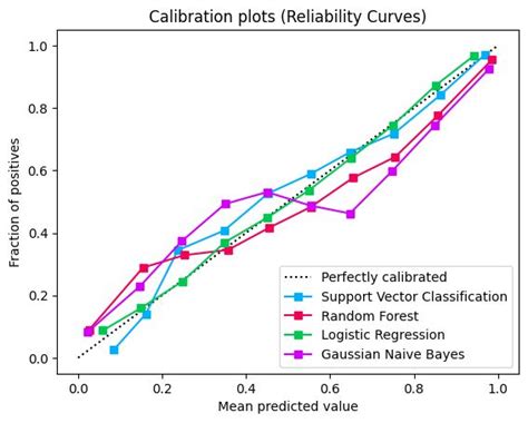 Image result for Python Machine Learning Wei-Meng Lee