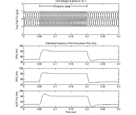 Image result for Grid Synchronization