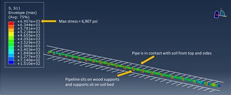 Image result for Shell Method Pipes Fea