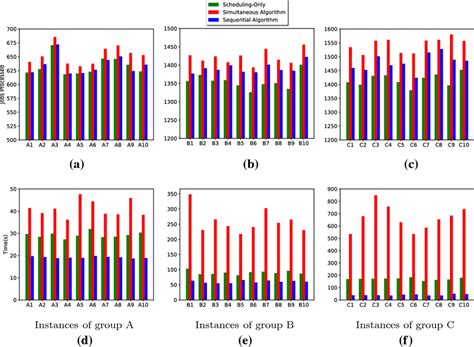 Image result for Sequential Algorithm Examples