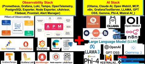 Image result for Oracle Database Set Up