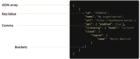 Image result for Meraki API Example