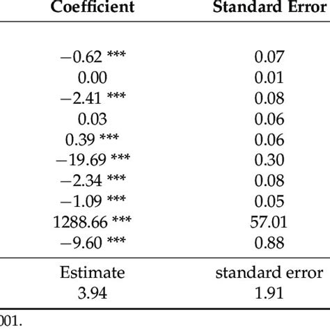 Image result for Logit Model Diagram