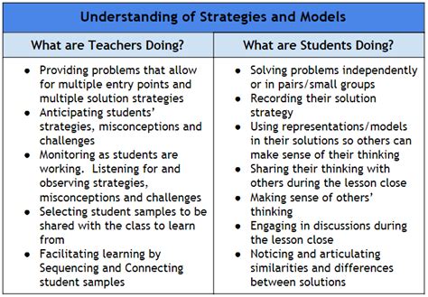 Image result for Versus Mode Strategies