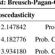 Image result for Ramsey RESET Test Explained
