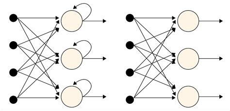 Image result for Rnn Recurrent Neural Network