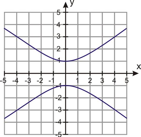 Algebraic Functions ( Read ) | Algebra | CK-12 Foundation - Worksheets ...