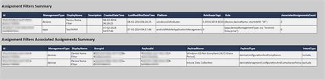 Image result for Intune Assignment Checker Script
