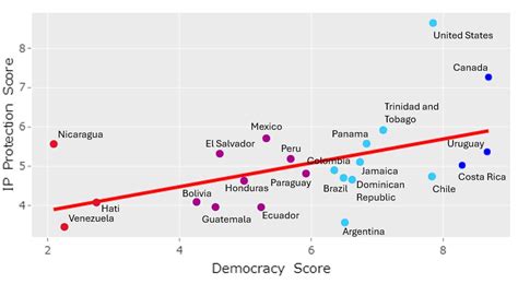 Image result for Additive Model R Studio Graph