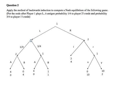 Image result for Why Induction Backwards Works Math