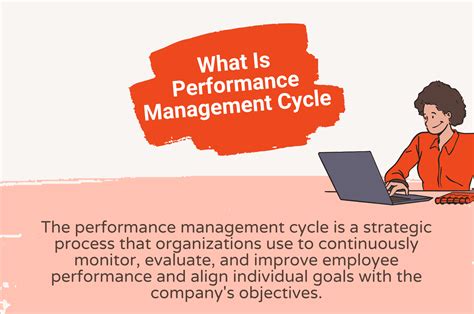 Image result for Performance Management System Cycle