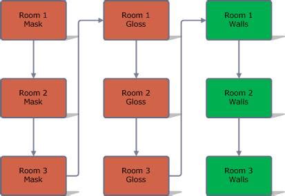 Image result for Batch Process Programming