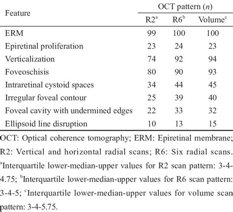 Image result for Normal OCT Scan