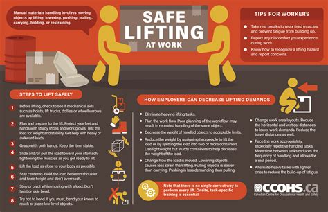 Image result for Safe Lifting WorkSafeBC