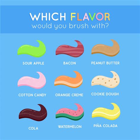 Image result for Toothpaste Flavors