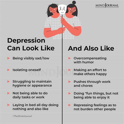 Image result for Different Depression Types