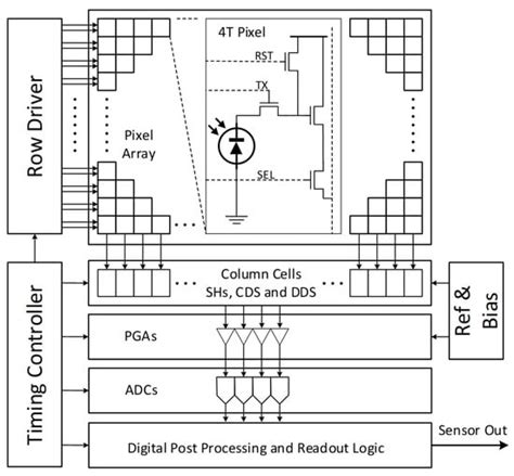 Image result for Image Sensor Color Shading