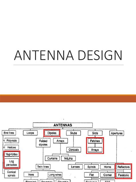 Image result for Antenna Design Tutorial