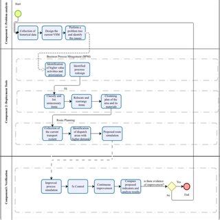 Image result for System Implementation Solution Model