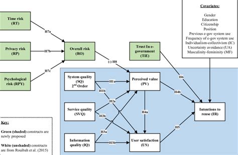 Image result for Operational Hypothesis Examples