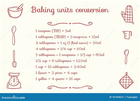 Image result for Baking Chart