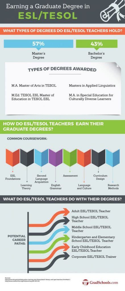 Image result for TESOL PhD Programs