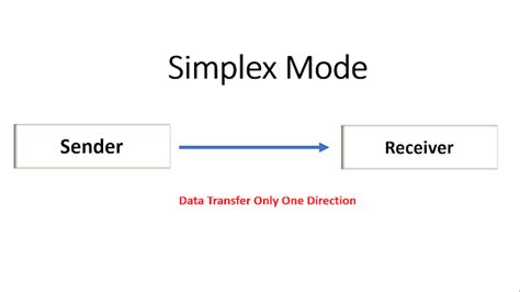 Image result for Simplex Mode
